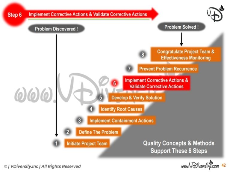 8D Training Material PPT/PDF | Problem Solving Tool | Free Download