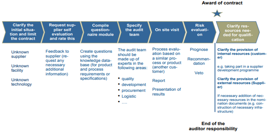 VDA 6.3_Training Material | In-Depth Process Audit | VDA-QMC | In PDF ...