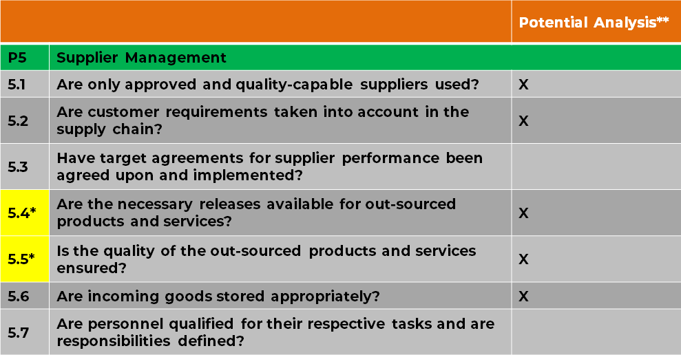 VDA 6.3_Training Material | In-Depth Process Audit | VDA-QMC | In PDF ...