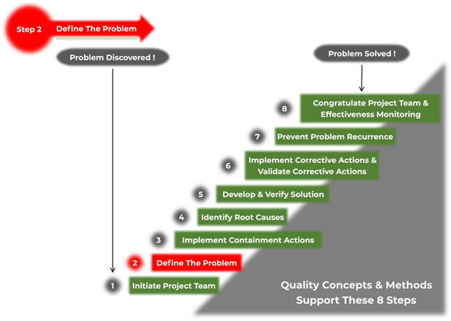 8D Training Material PPT/PDF | Problem Solving Tool | Free Download