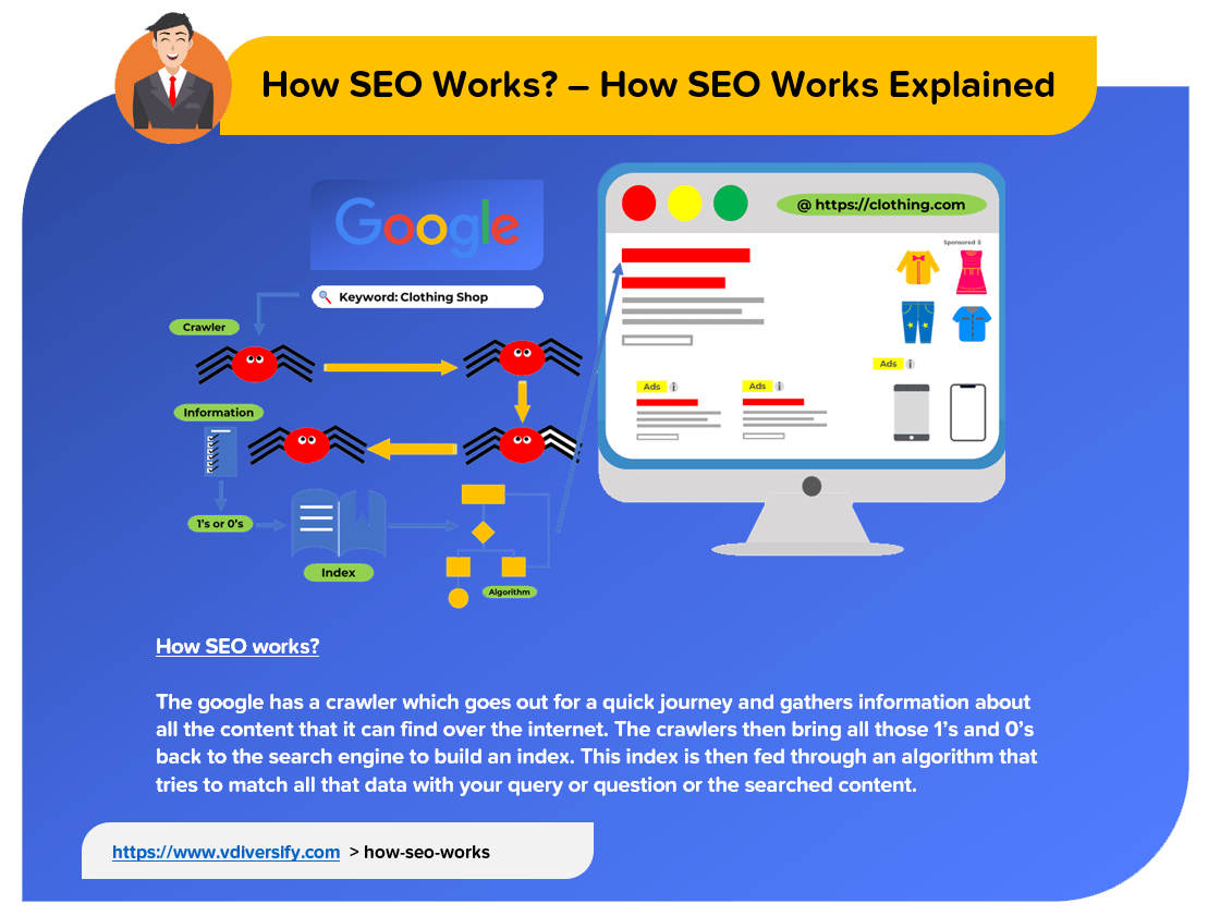 What Is SEO And Types Of SEO [2021] Learn SEO Free