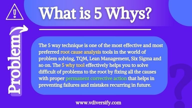 5 Why Analysis Root Cause [2022] - The Ultimate Problem Solving Tool ...