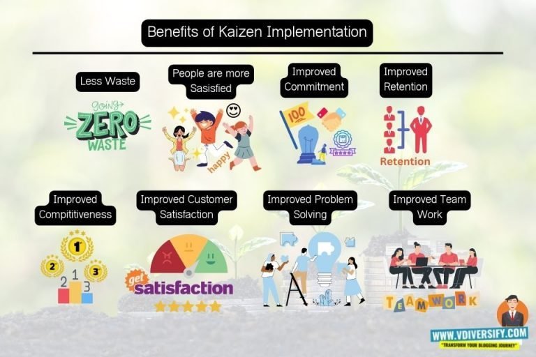 What Is Kaizen? | Best Business Strategy For Continuous Improvement ...