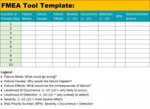 FMEA Tools - What Is FMEA? - Failure Mode And Effects Analysis Quick ...