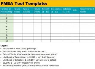 FMEA Tools - What Is FMEA? - Failure Mode And Effects Analysis Quick ...