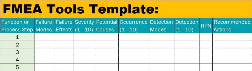 FMEA Tools - What Is FMEA? - Failure Mode And Effects Analysis Quick ...